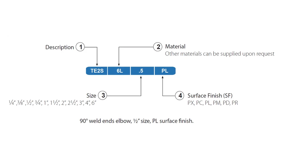 NEUMO ASME-BPE Tubes • High-Purity Stainless Steel Tubes for Pharma ...